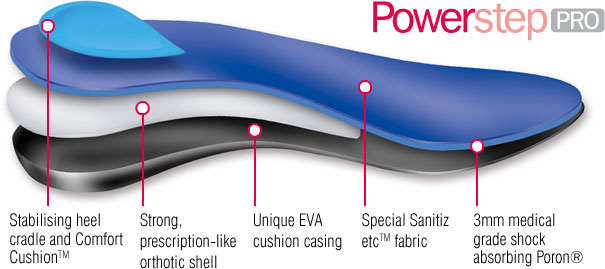 Powerstep Pro, Såler | Kjærulff Fodplejeartikler